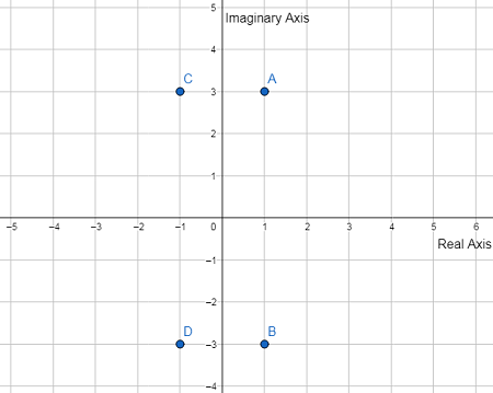 Graphing in the Complex Plane Practice | Precalculus Practice Problems ...
