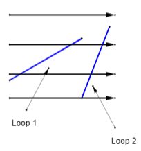 How to Determine Relative Electric Flux Magnitudes for Uniform Fields ...