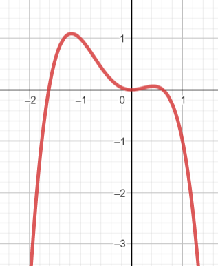 Determining the End Behavior of the Graph of a Polynomial Function ...