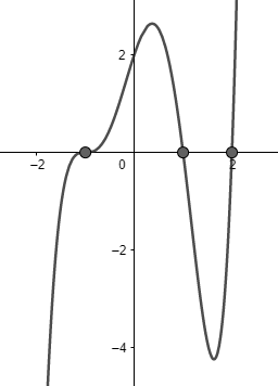 Determining End Behavior & Intercepts to Graph a Polynomial Function ...