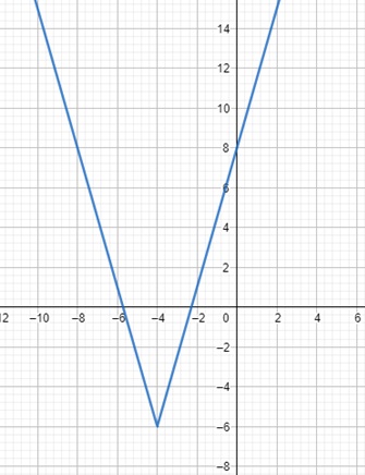Graphing an Absolute Value Equation of the Form Y = A|x+b|+c in the ...