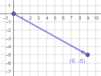 Finding the Direction of a Vector on the Coordinate Plane Practice ...