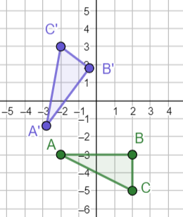Performing Reflections on a Coordinate Plane Practice | Geometry ...