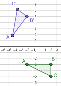 Performing Reflections on a Coordinate Plane Practice | Geometry ...