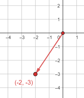 Finding the Direction of a Vector on the Coordinate Plane Practice ...