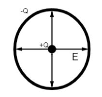 How to Use Gauss' Law to Find the Electric Field inside a Spherical Capacitor | Physics | Study.com