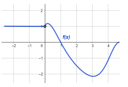 Understanding the Average Rate of Change of a Function Practice ...