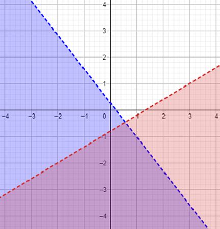 Study.com ACT Test Prep Practice Test
