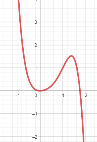 Determining the End Behavior of the Graph of a Polynomial Function ...