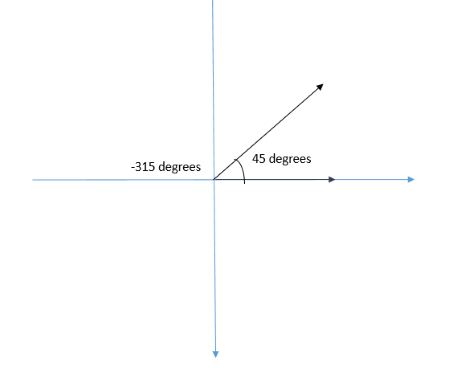 If a given angle of 660^o is in standard position, find two positive co ...