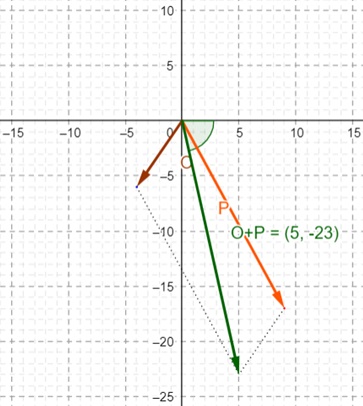 Using Geometric Approach to Vector Addition Practice | Trigonometry ...