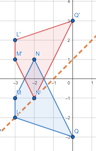 Identifying Reflective Symmetry Practice | Geometry Practice Problems ...