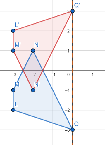 Identifying Reflective Symmetry Practice | Geometry Practice Problems ...