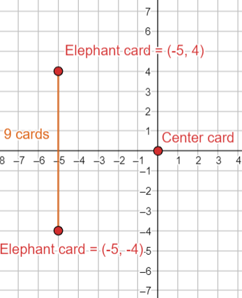 Solving Word Problems Involving Distance on the Coordinate Plane ...