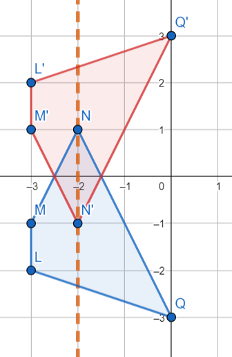 Identifying Reflective Symmetry Practice | Geometry Practice Problems ...