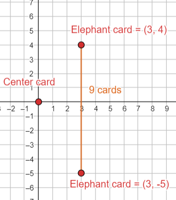 Solving Word Problems Involving Distance on the Coordinate Plane ...