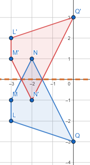 Identifying Reflective Symmetry Practice | Geometry Practice Problems ...
