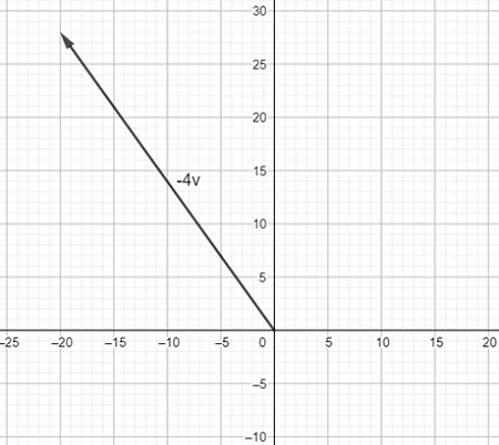 Using Geometric Approach to Multiplying a Vector by a Scalar Practice ...