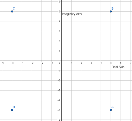 Graphing in the Complex Plane Practice | Precalculus Practice Problems ...