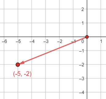 Finding the Direction of a Vector on the Coordinate Plane Practice ...