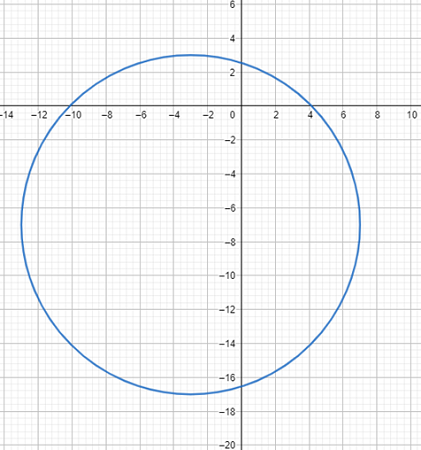 Identifying the Center & Radius to Graph a Circle Given its Equation in ...