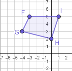 Performing Reflections on a Coordinate Plane Practice | Geometry ...
