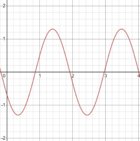 How many nodes and antinodes are in the following standing wave diagram ...