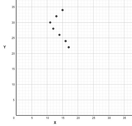 Plotting Pairs of Values in a Table of Equivalent Ratios on the ...