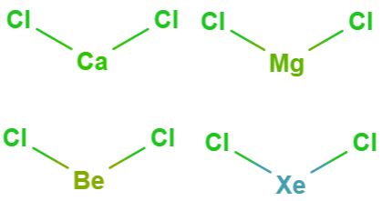 Determining Analogous Compounds Formed by Elements in the Same Column ...