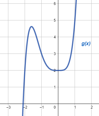 Understanding the Average Rate of Change of a Function Practice ...