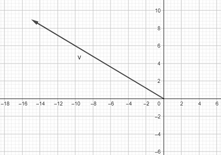 Using Geometric Approach to Multiplying a Vector by a Scalar Practice ...