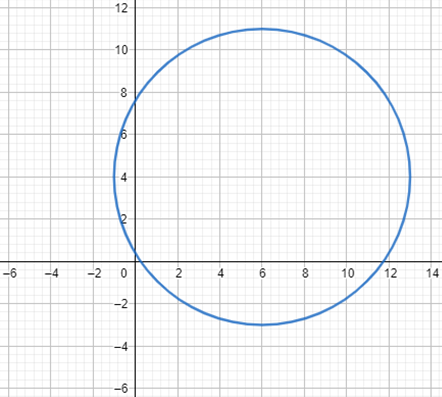 Identifying the Center & Radius to Graph a Circle Given its Equation in ...
