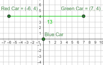 Solving Word Problems Involving Distance on the Coordinate Plane ...