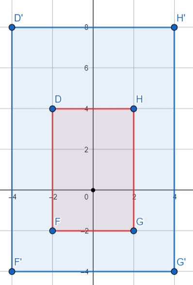 Dilating a Figure Practice | Geometry Practice Problems | Study.com