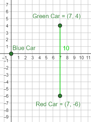 Solving Word Problems Involving Distance on the Coordinate Plane ...