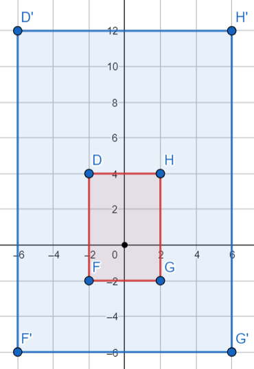 Dilating a Figure Practice | Geometry Practice Problems | Study.com