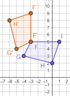 Performing Reflections on a Coordinate Plane Practice | Geometry ...