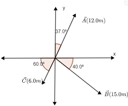 Compute the x and y components of the vector B. | Study.com