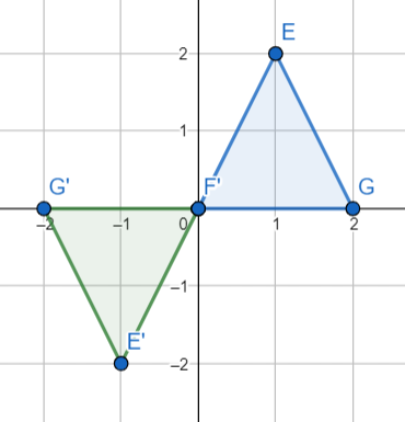 Writing a Rule to Describe a Rotation Practice | Geometry Practice ...