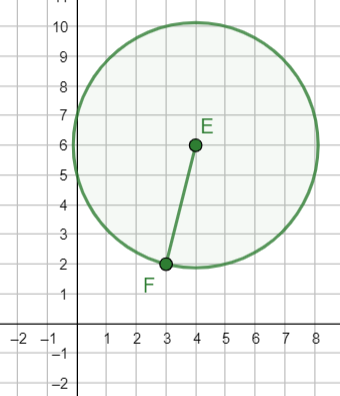 Identifying Features of a Circle Given its Graph Practice | Geometry ...