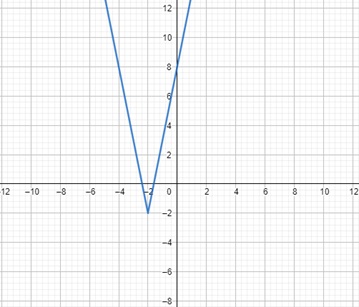 Graphing an Absolute Value Equation of the Form Y = A|x+b|+c in the ...