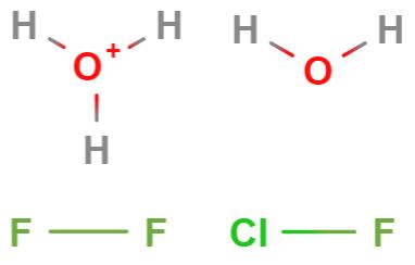 Determining Analogous Compounds Formed by Elements in the Same Column ...