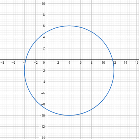 Identifying the Center & Radius to Graph a Circle Given its Equation in ...