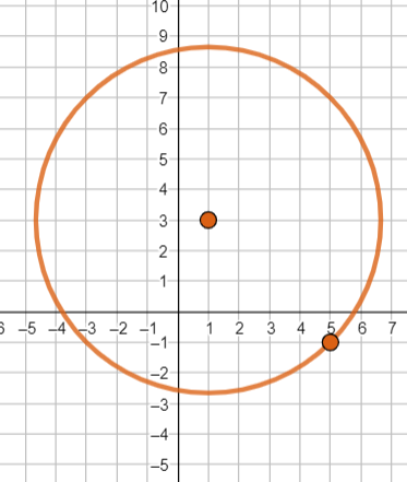 Writing the Equation of Circle in Standard Form from It's Graph ...