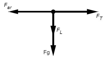 Identifying Free-Body Diagrams for Objects in Uniform Circular Motion ...