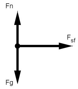Identifying Free-Body Diagrams for Objects in Uniform Circular Motion ...