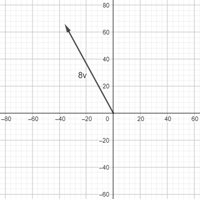 Using Geometric Approach to Multiplying a Vector by a Scalar Practice ...
