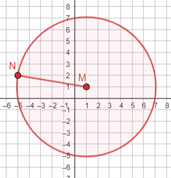 Identifying Features of a Circle Given its Graph Practice | Geometry ...