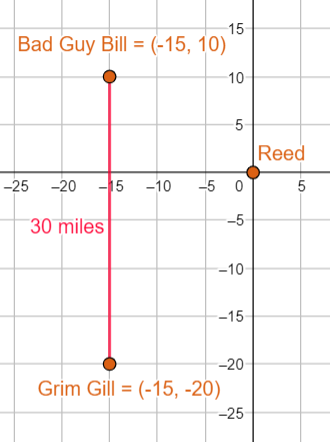 Solving Word Problems Involving Distance on the Coordinate Plane ...
