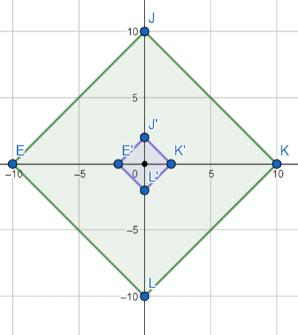 Dilating a Figure Practice | Geometry Practice Problems | Study.com